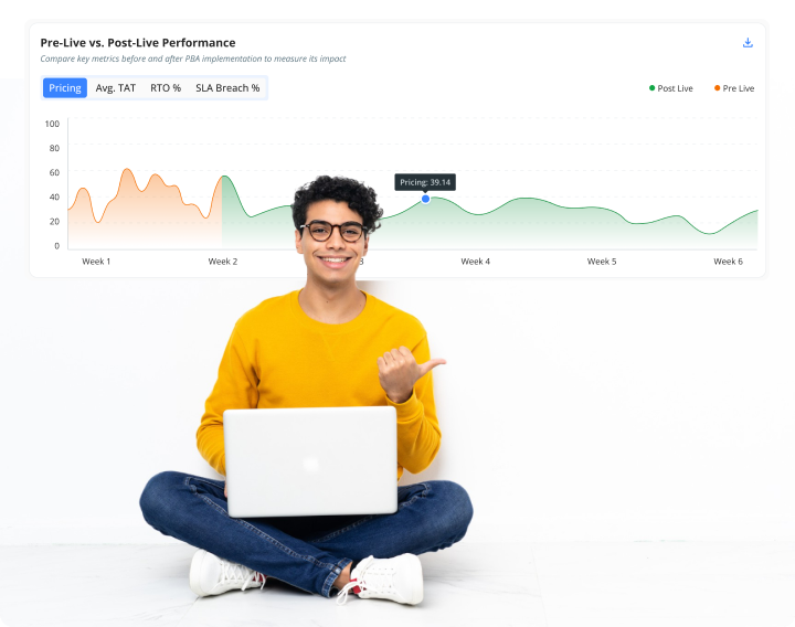 AI ML Based Carrier Allocation Platform - ClickPost